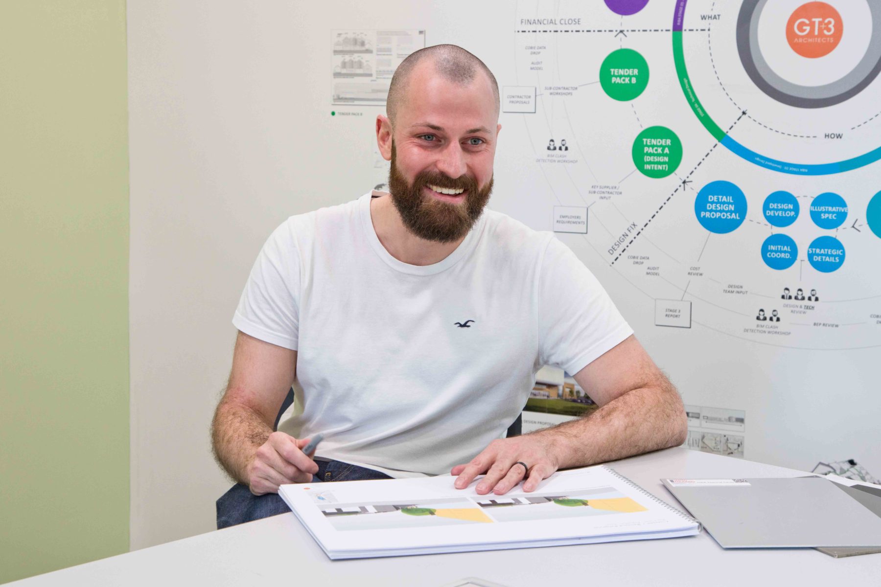 GT3 Runner Profile - Luke Willett - GT3 Architects