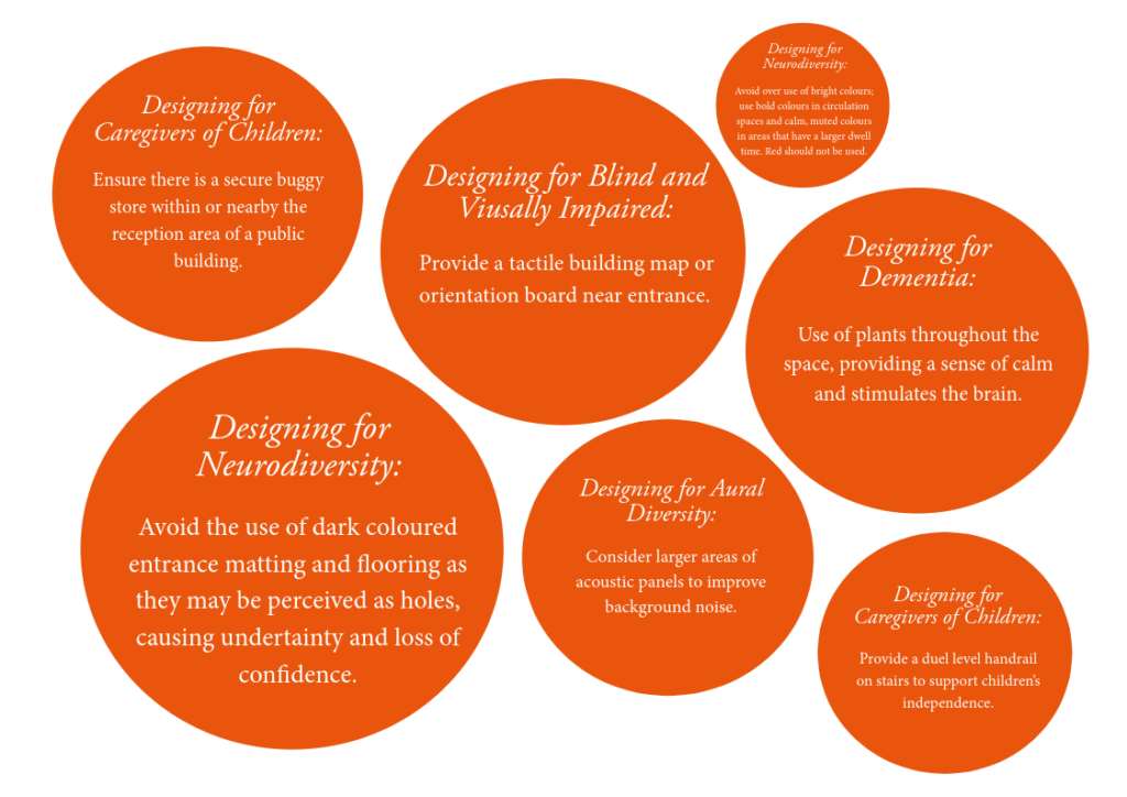 Turning Moments into Meaning: Inside Our Inclusive Design Open Studio ...